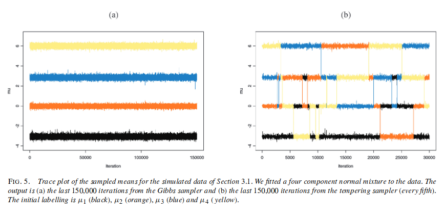 Writing Gibbs Samplers For Clustering Binary Data Using Dirichlet Processes Stuart Lacy