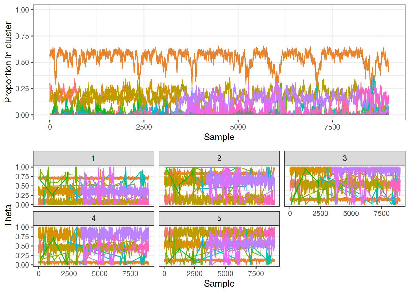 Writing Gibbs Samplers For Clustering Binary Data Using Dirichlet Processes Stuart Lacy